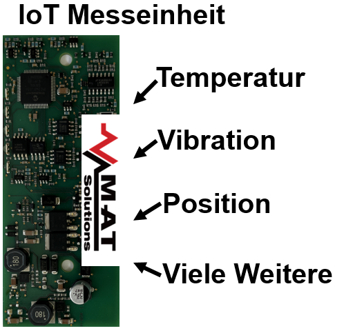 MAT - view - IoT Lösung | MAT Solutions